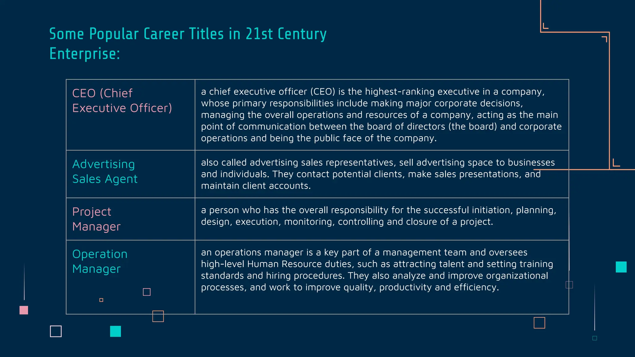 Job Opportunities for Entrepreneurship as a career | PDF