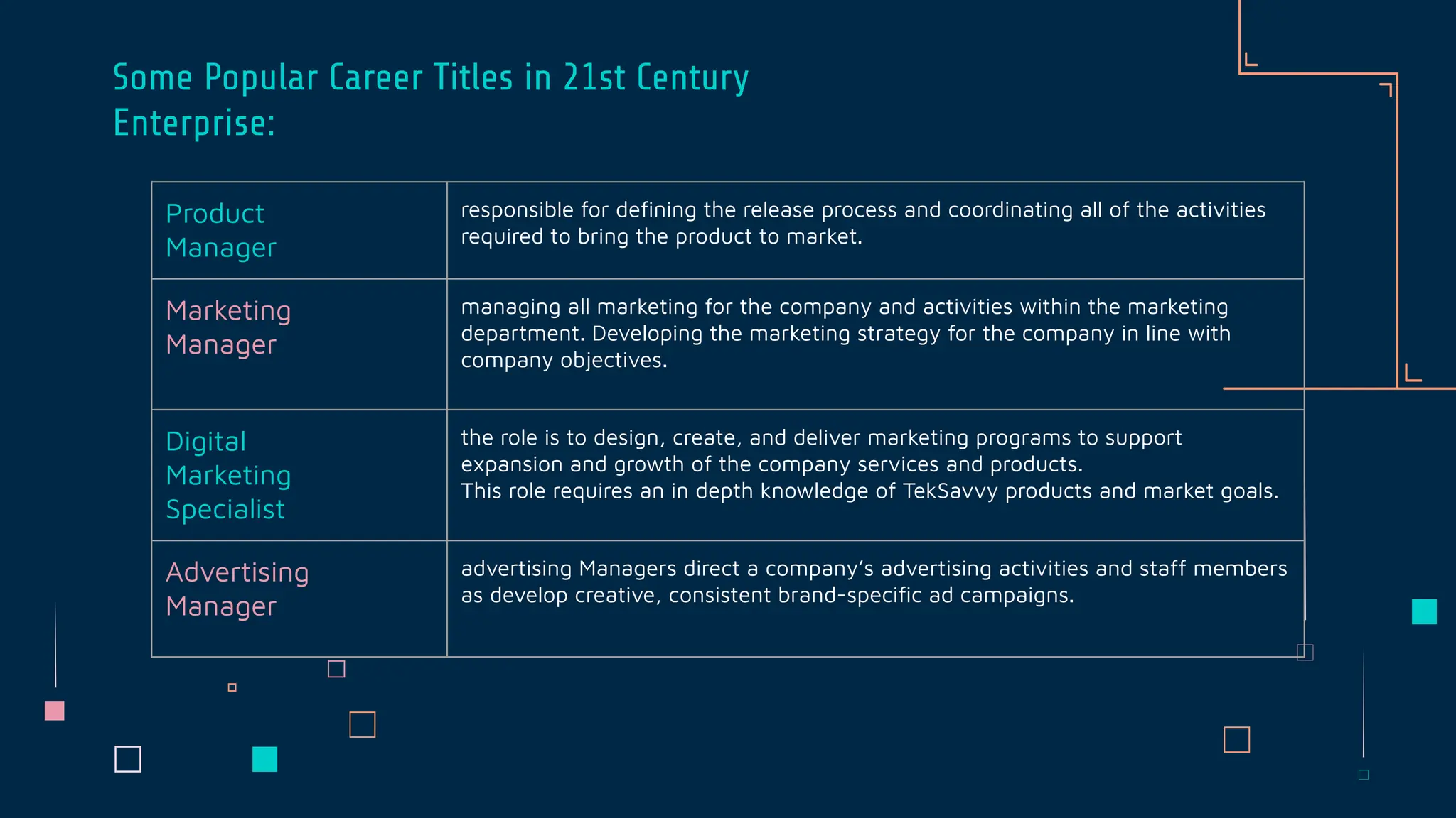 Job Opportunities for Entrepreneurship as a career | PDF