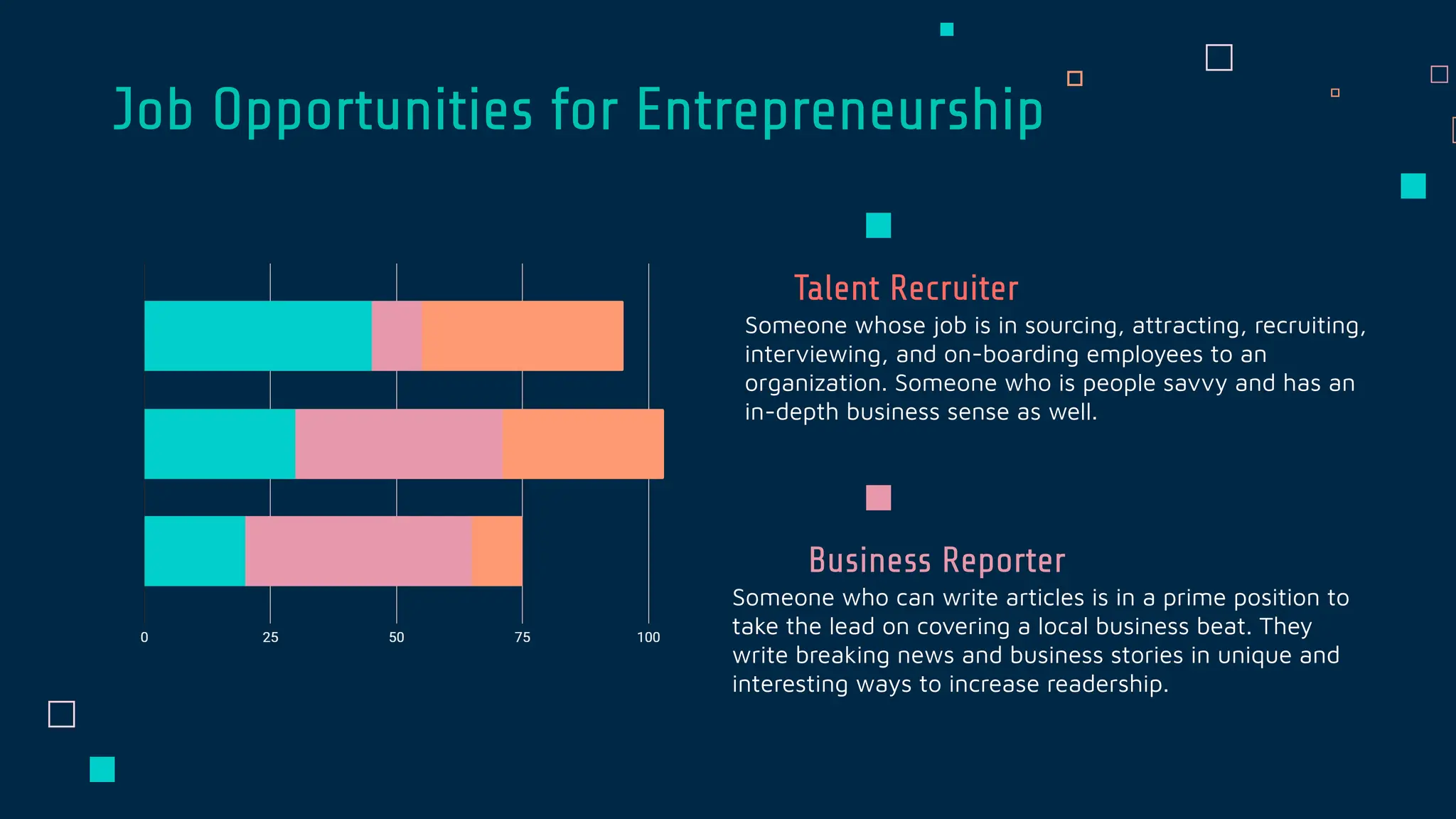 Job Opportunities for Entrepreneurship as a career | PDF