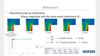 Week 2 - Finite Element Fundamentals.pptx
