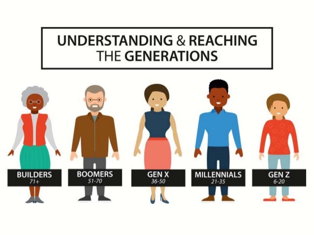 Understanding and Reaching the Generations - Week 2