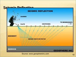 Week 2 geophysical survey | PPT