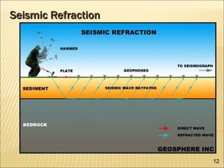 Week 2 geophysical survey | PPT