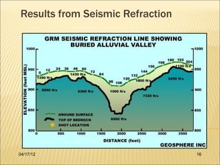 Week 2 geophysical survey | PPT