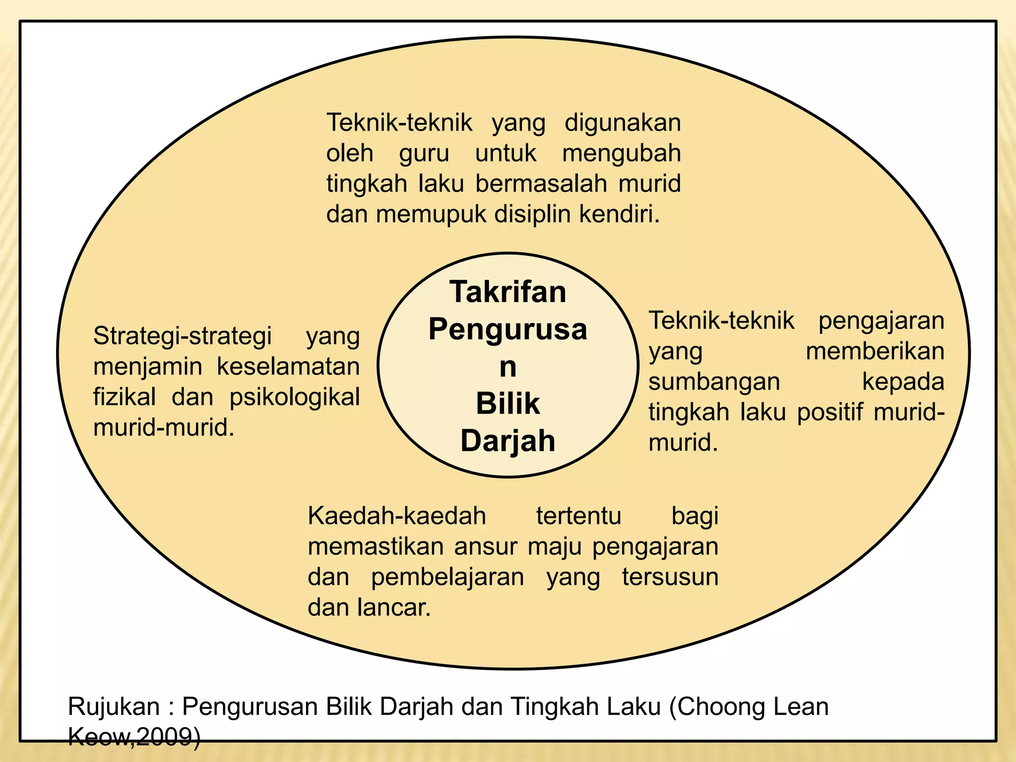 pengurusan bilik darjah sekolah rendah | PPTX