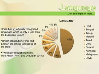 An Introduction to India and its Culture | PPT