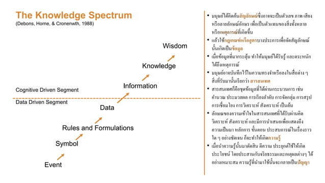 Week2 Inforamtion And Data Literacy Ppt