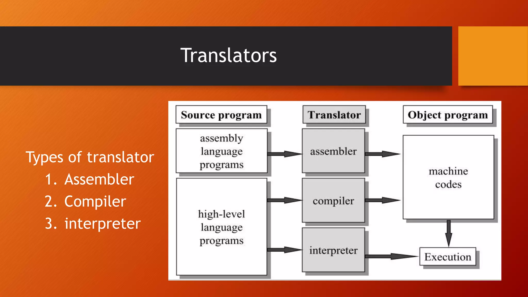 week 2 - INTRO TO PROGRAMMING.pptx