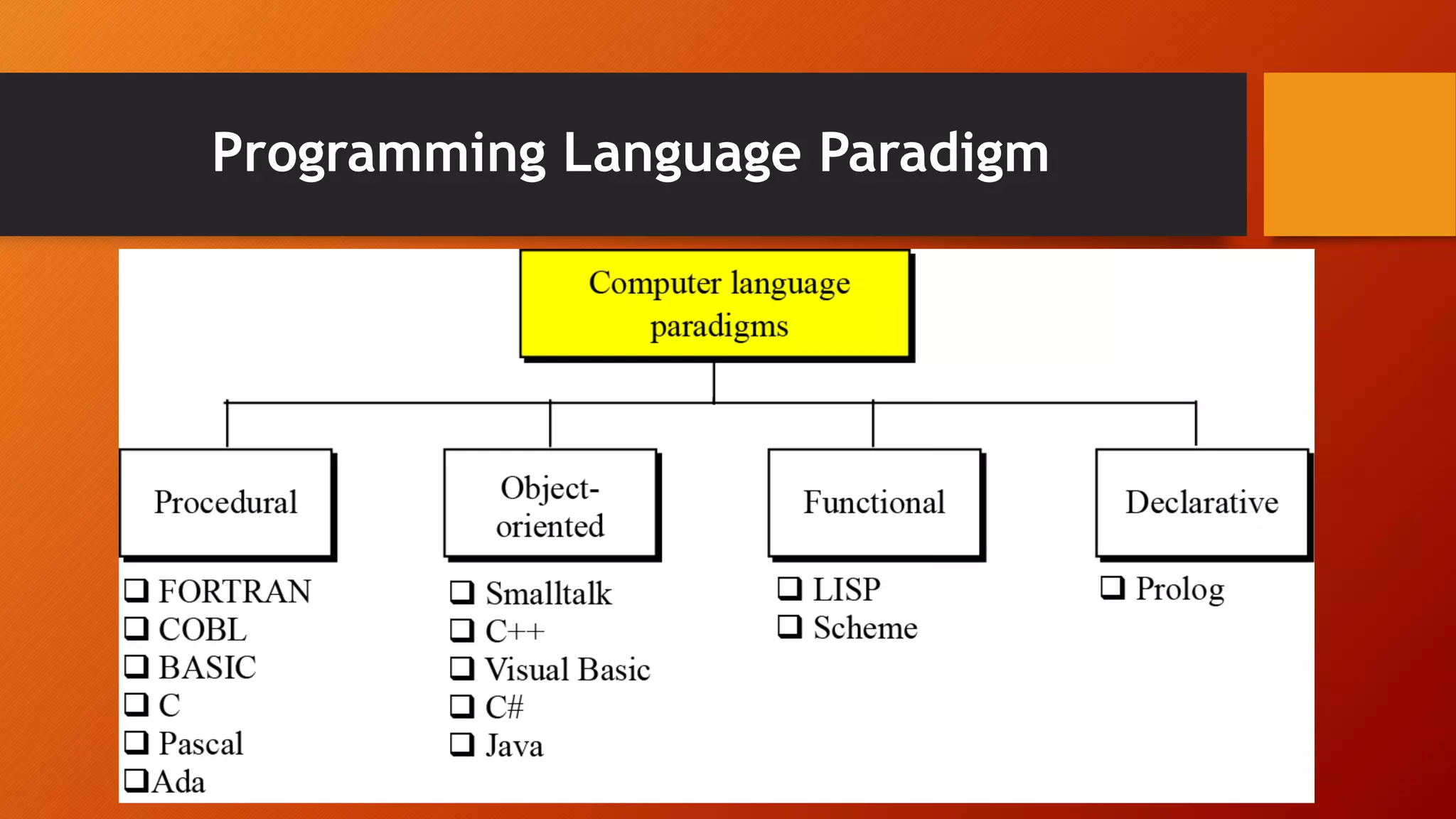 week 2 - INTRO TO PROGRAMMING.pptx