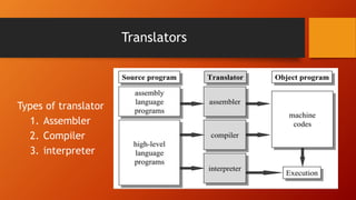 week 2 - INTRO TO PROGRAMMING.pptx