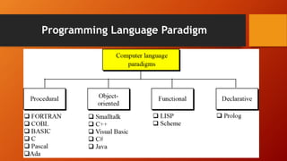 week 2 - INTRO TO PROGRAMMING.pptx