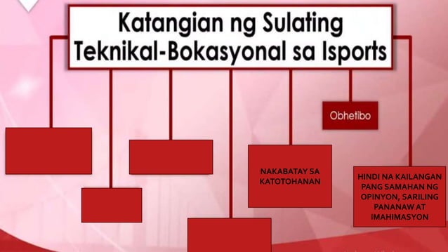 WEEK 2 - KATANGIAN AT ANYO NG SULATING ISPORTS.pptx
