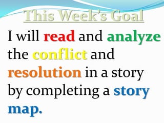 Week 2 line drive | PPT