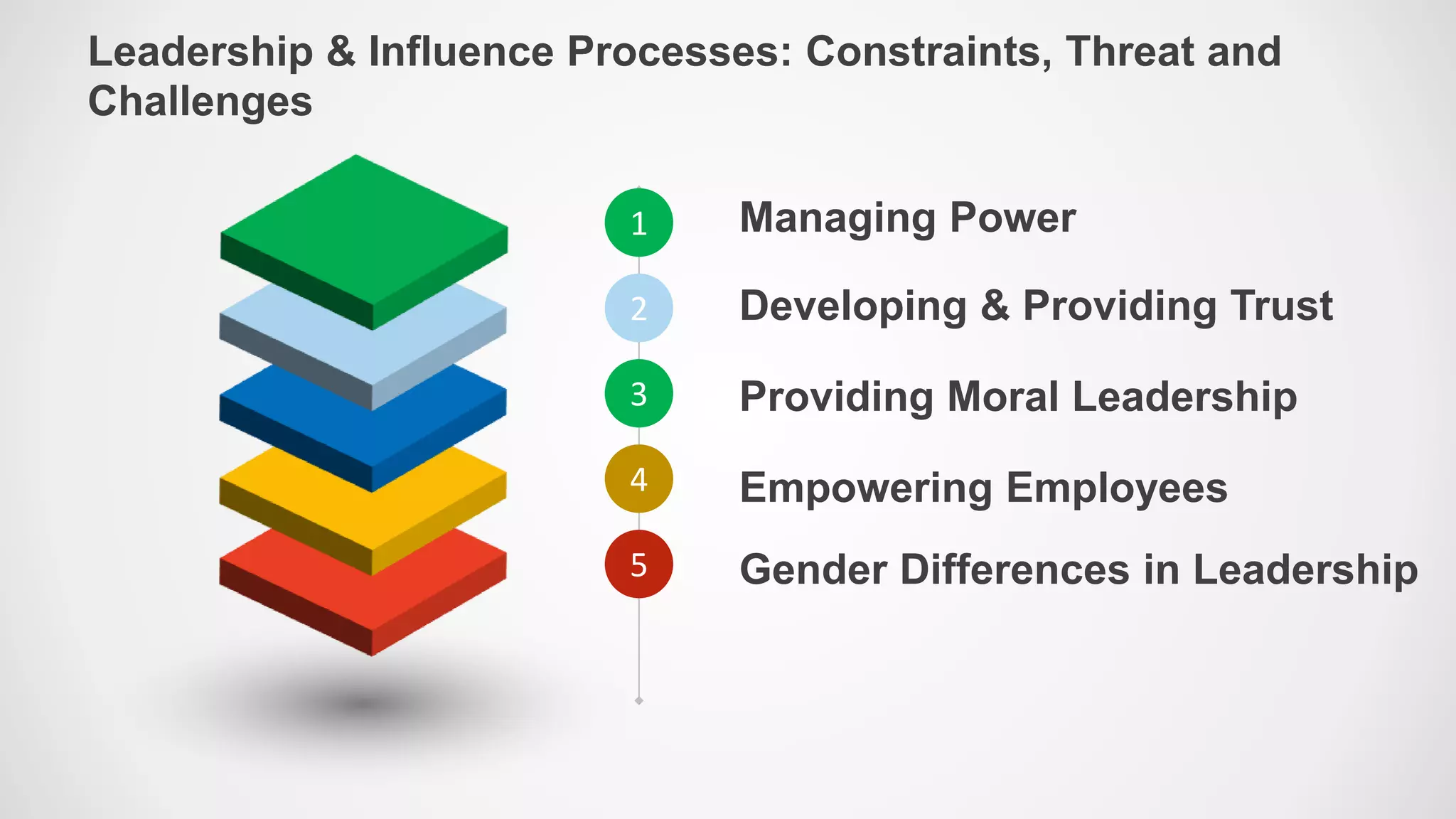 Organizational constraints, threats & challenges: The internal factors ...