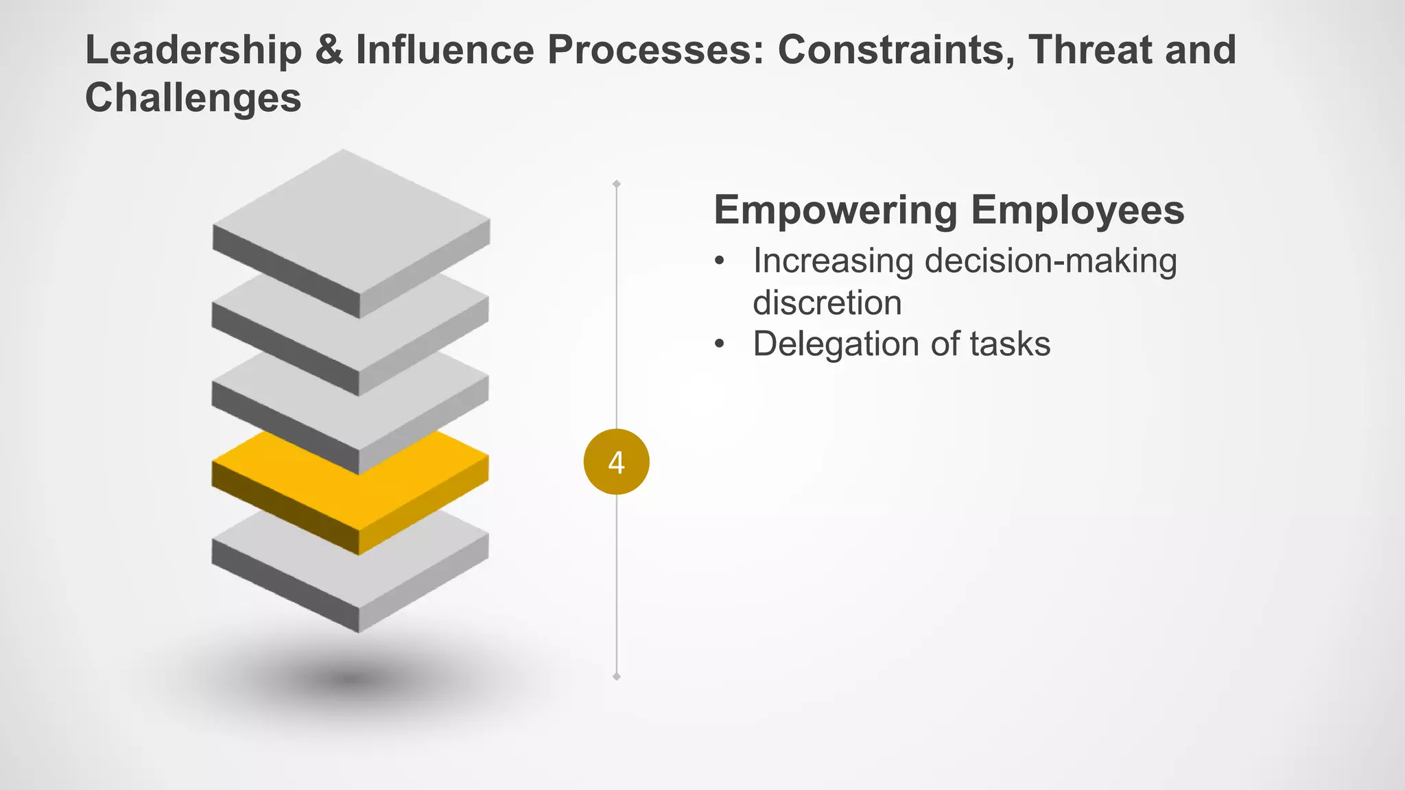 Organizational constraints, threats & challenges: The internal factors ...