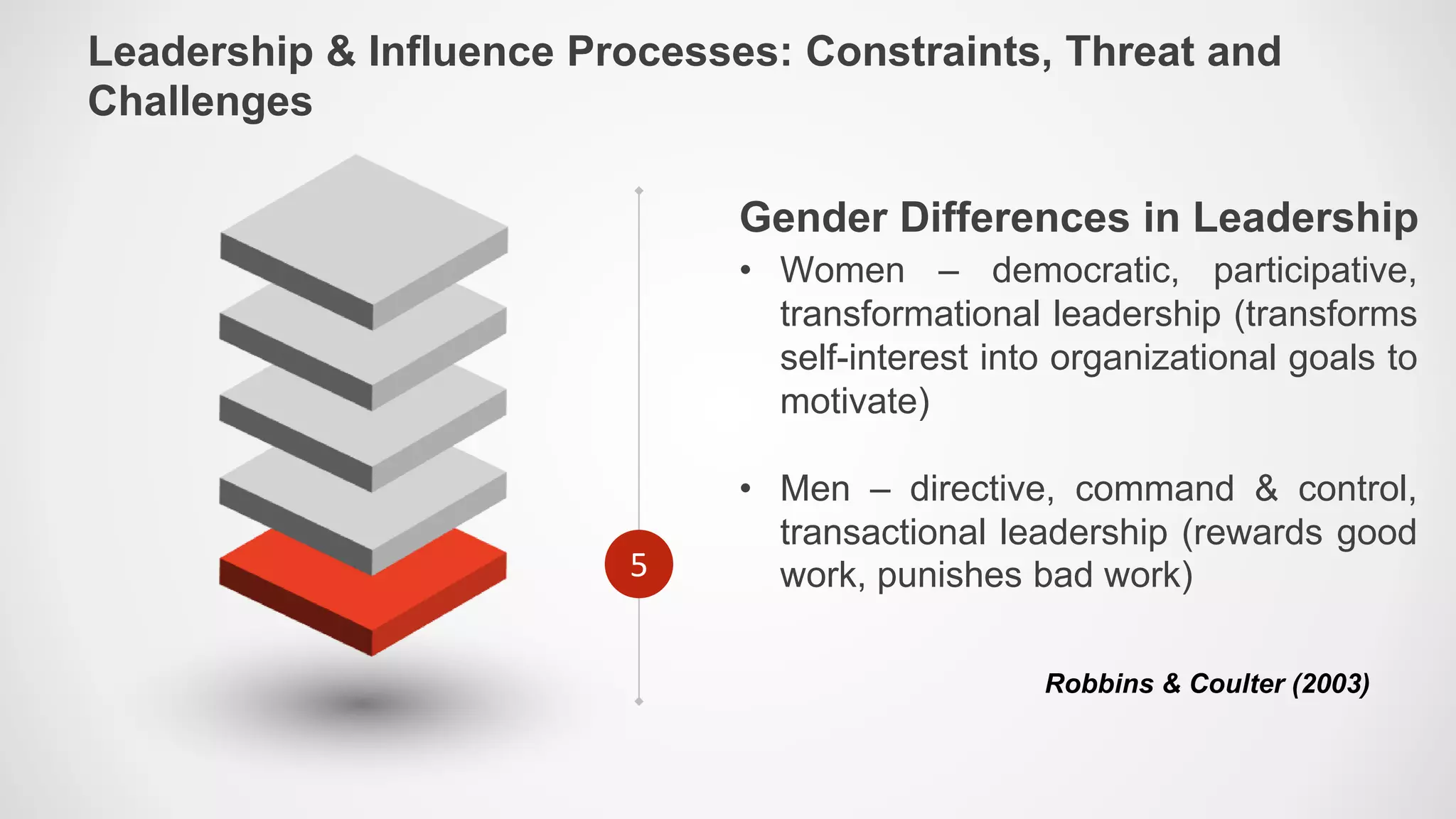 Organizational constraints, threats & challenges: The internal factors ...