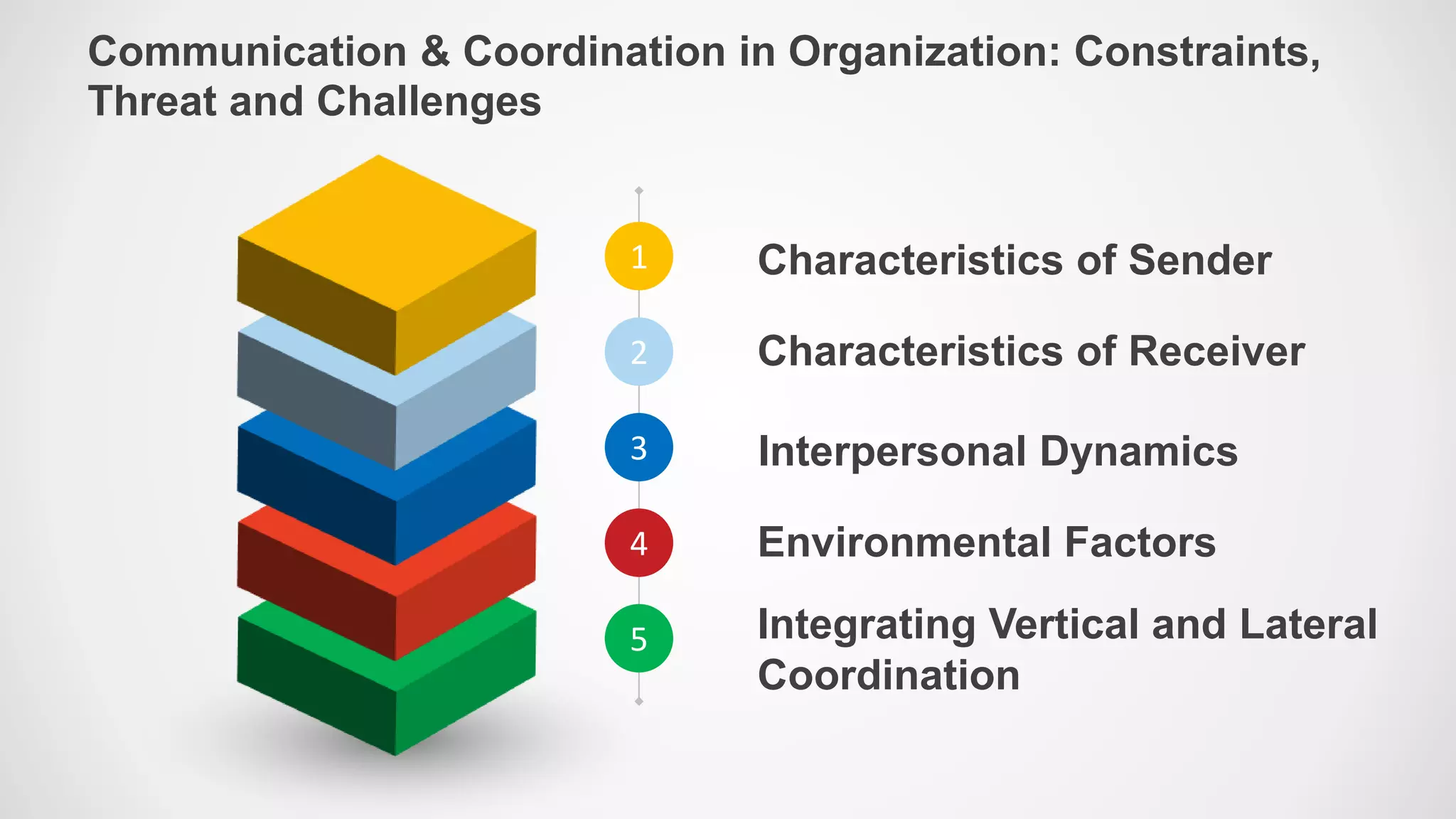 Organizational constraints, threats & challenges: The internal factors ...