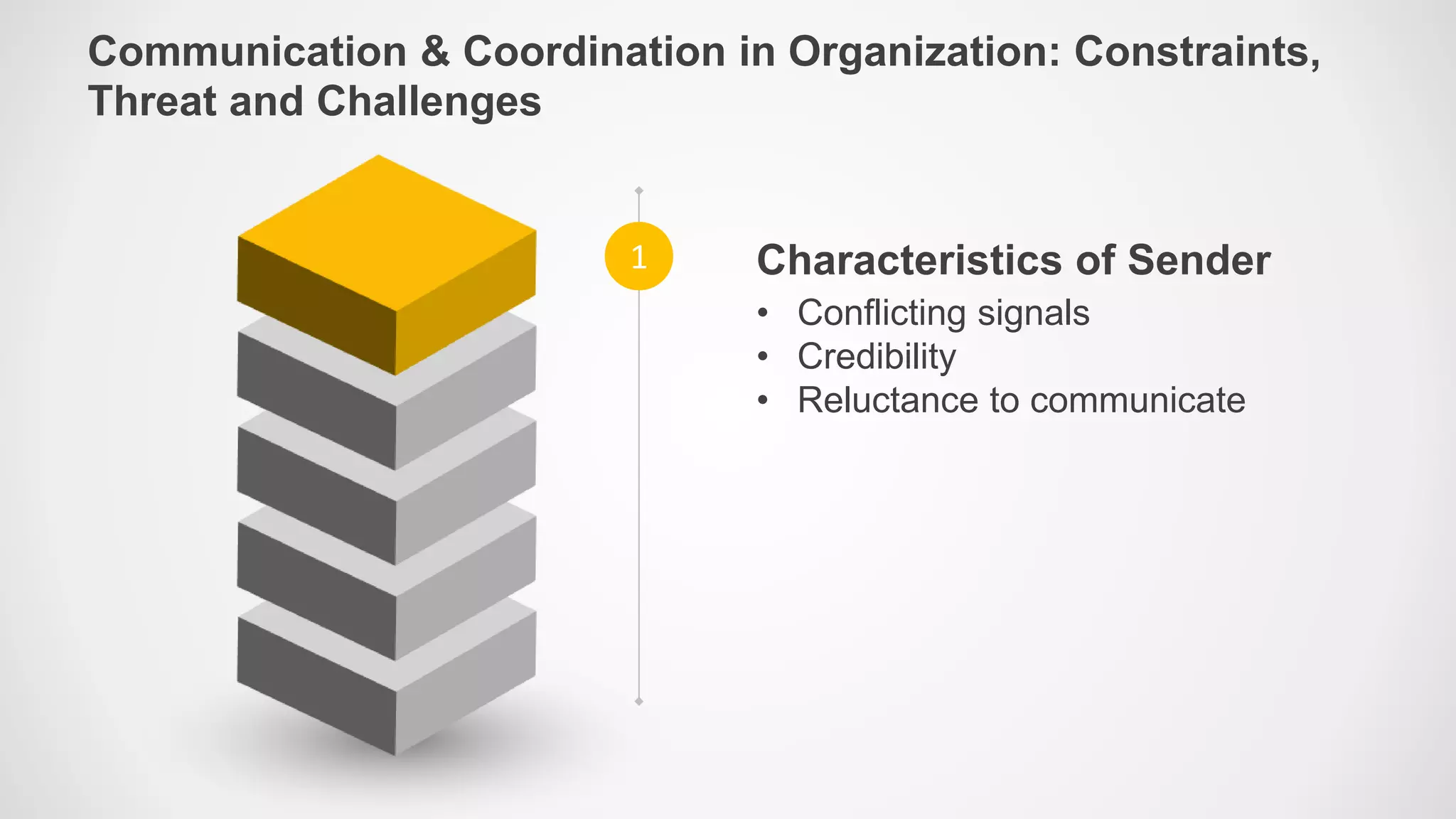 Organizational constraints, threats & challenges: The internal factors ...