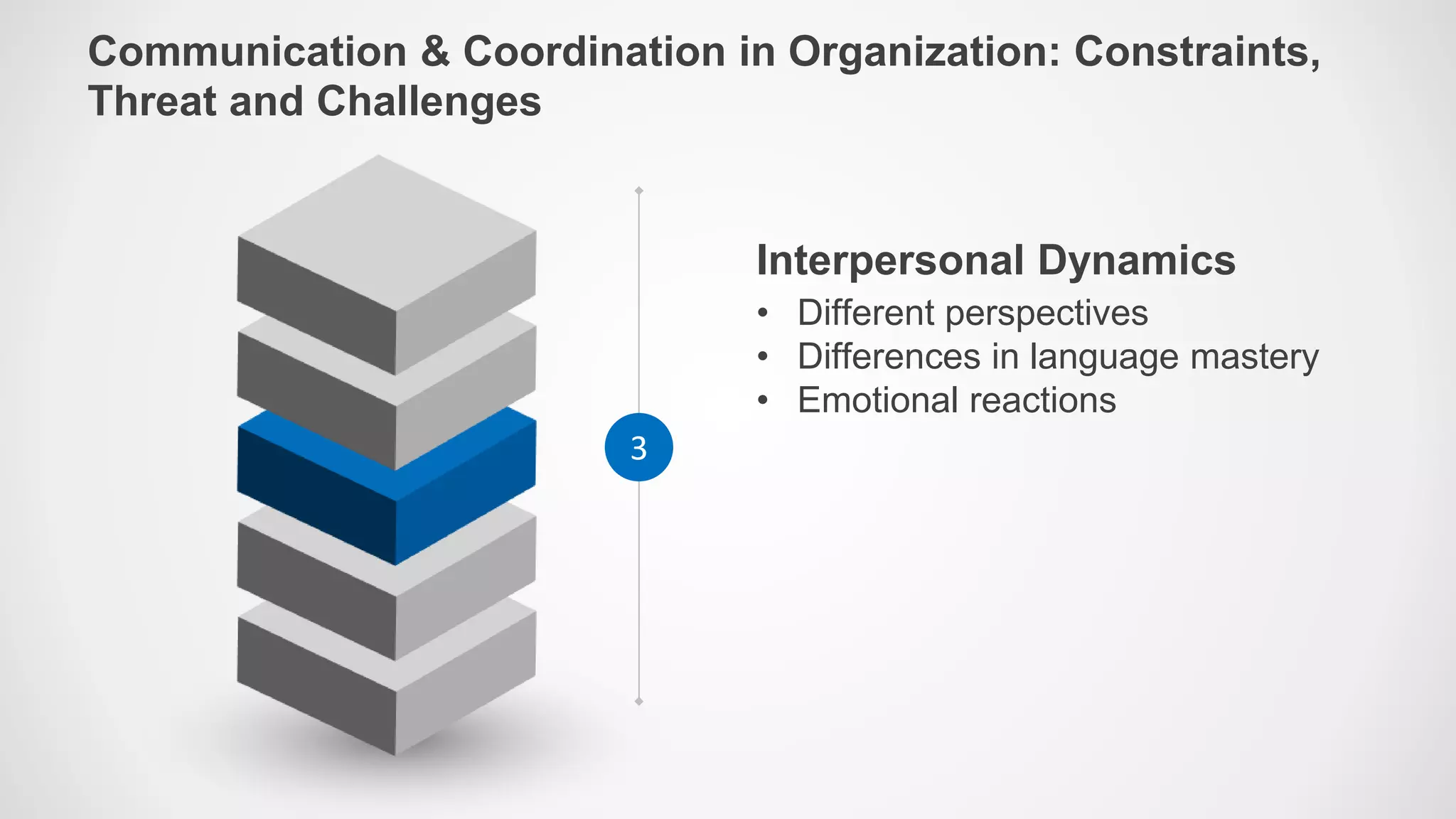 Organizational constraints, threats & challenges: The internal factors ...