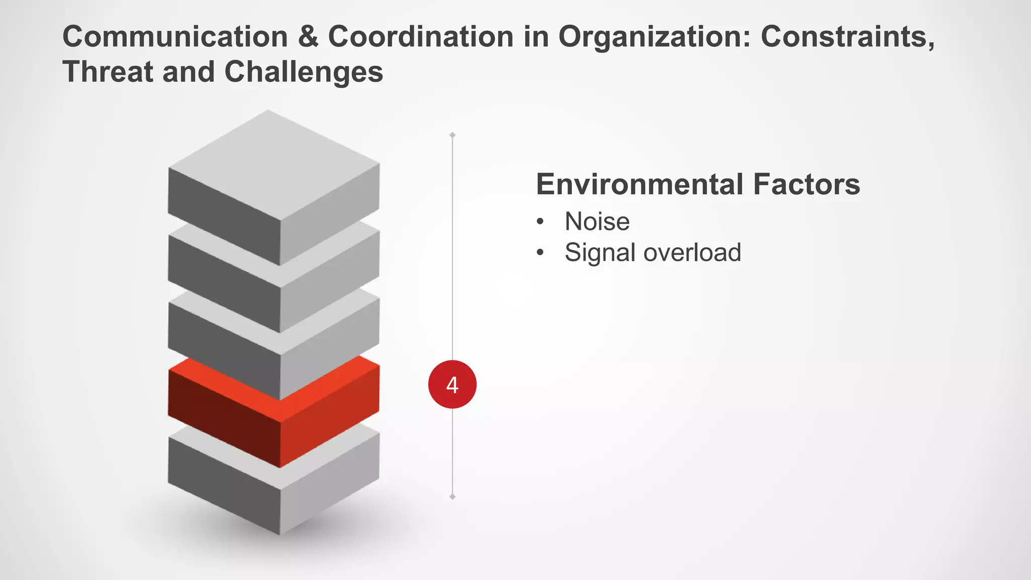 Organizational constraints, threats & challenges: The internal factors ...