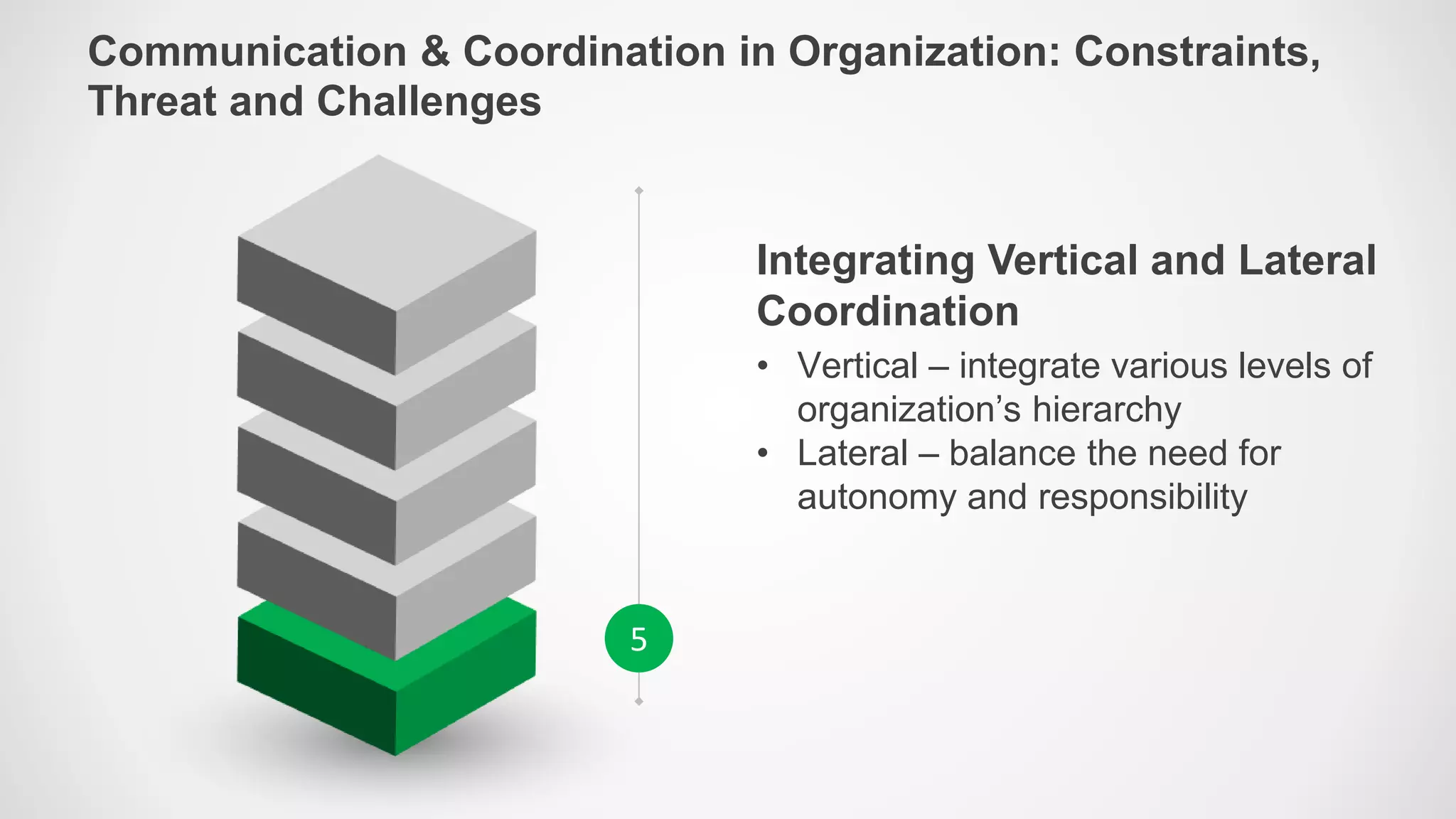 Organizational constraints, threats & challenges: The internal factors ...