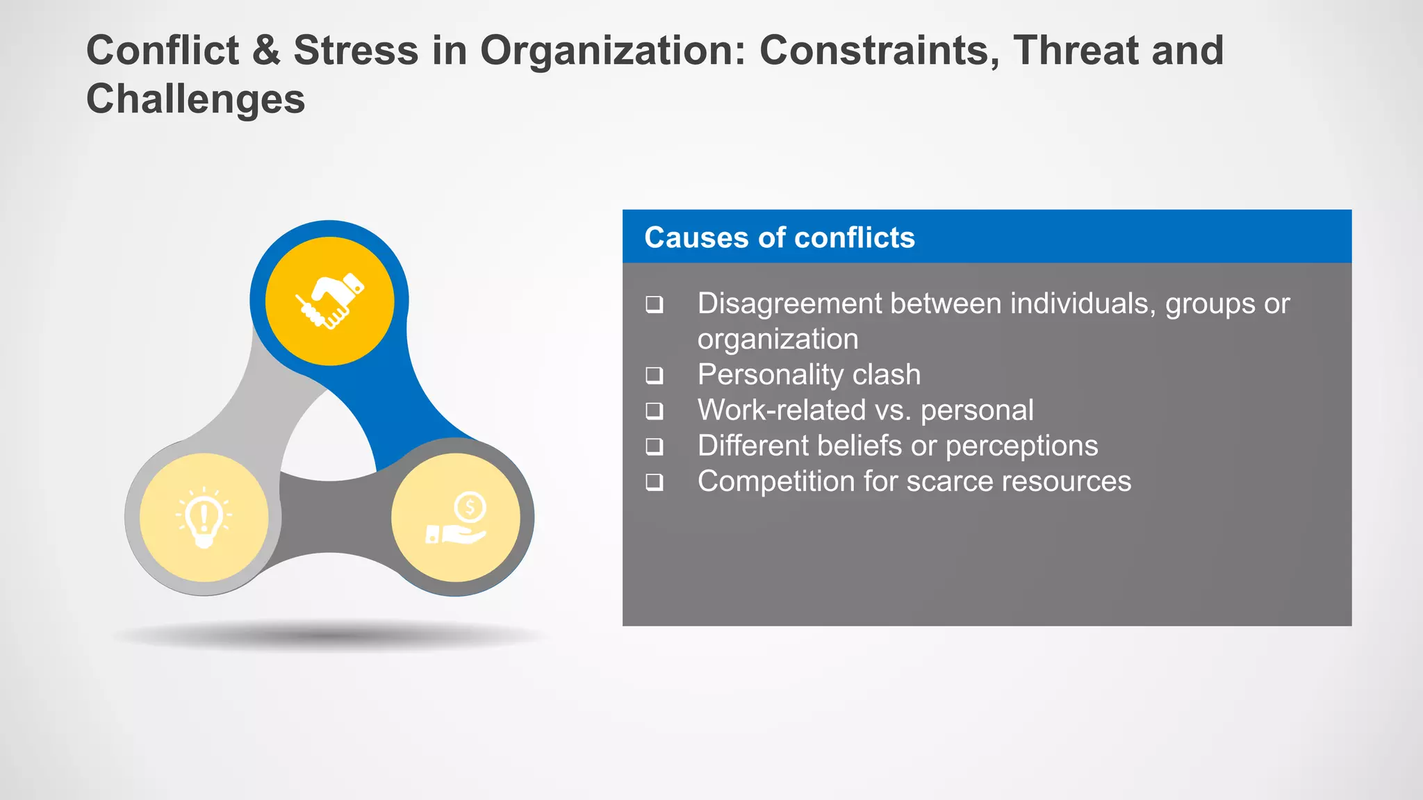 Organizational constraints, threats & challenges: The internal factors ...