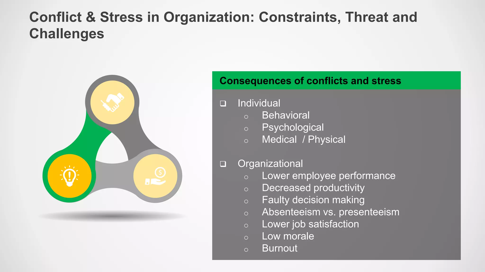 Organizational constraints, threats & challenges: The internal factors ...