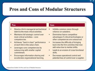 understanding the Organizational Structures | PPT