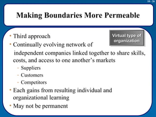 understanding the Organizational Structures | PPT