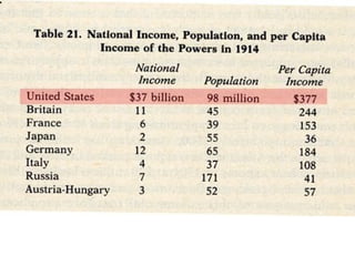 Week 2 - Origin, Purpose, Value and Limitation | PPT