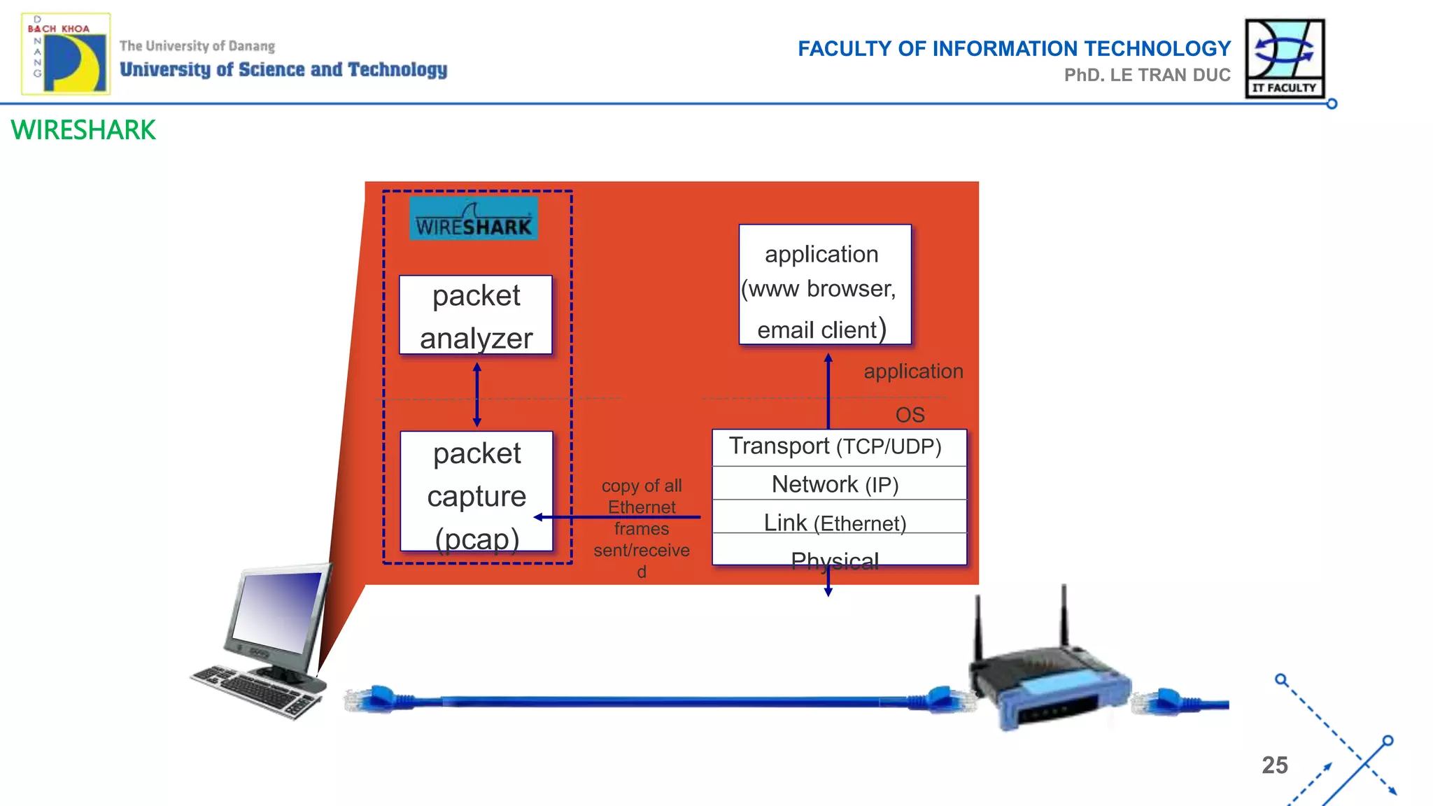 OSI Model & TCPIP.pptx