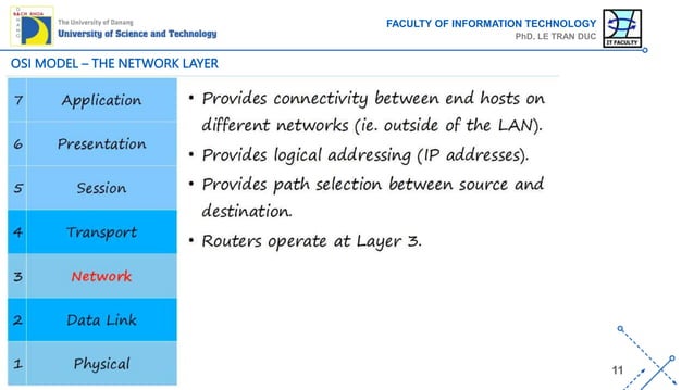 OSI Model & TCPIP.pptx