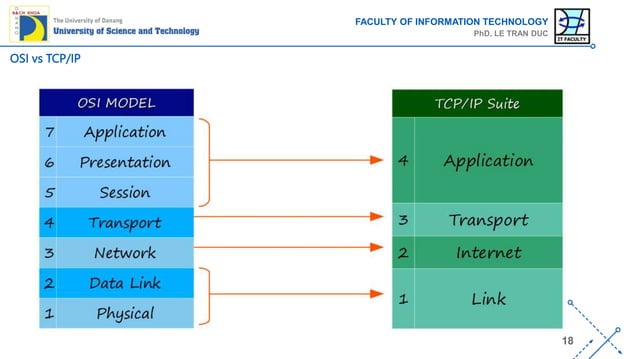 OSI Model & TCPIP.pptx