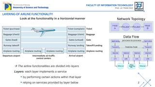 OSI Model & TCPIP.pptx