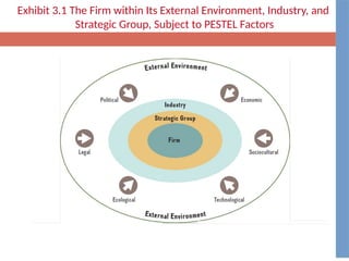 External Analysis - The PESTEL Framework.ppt