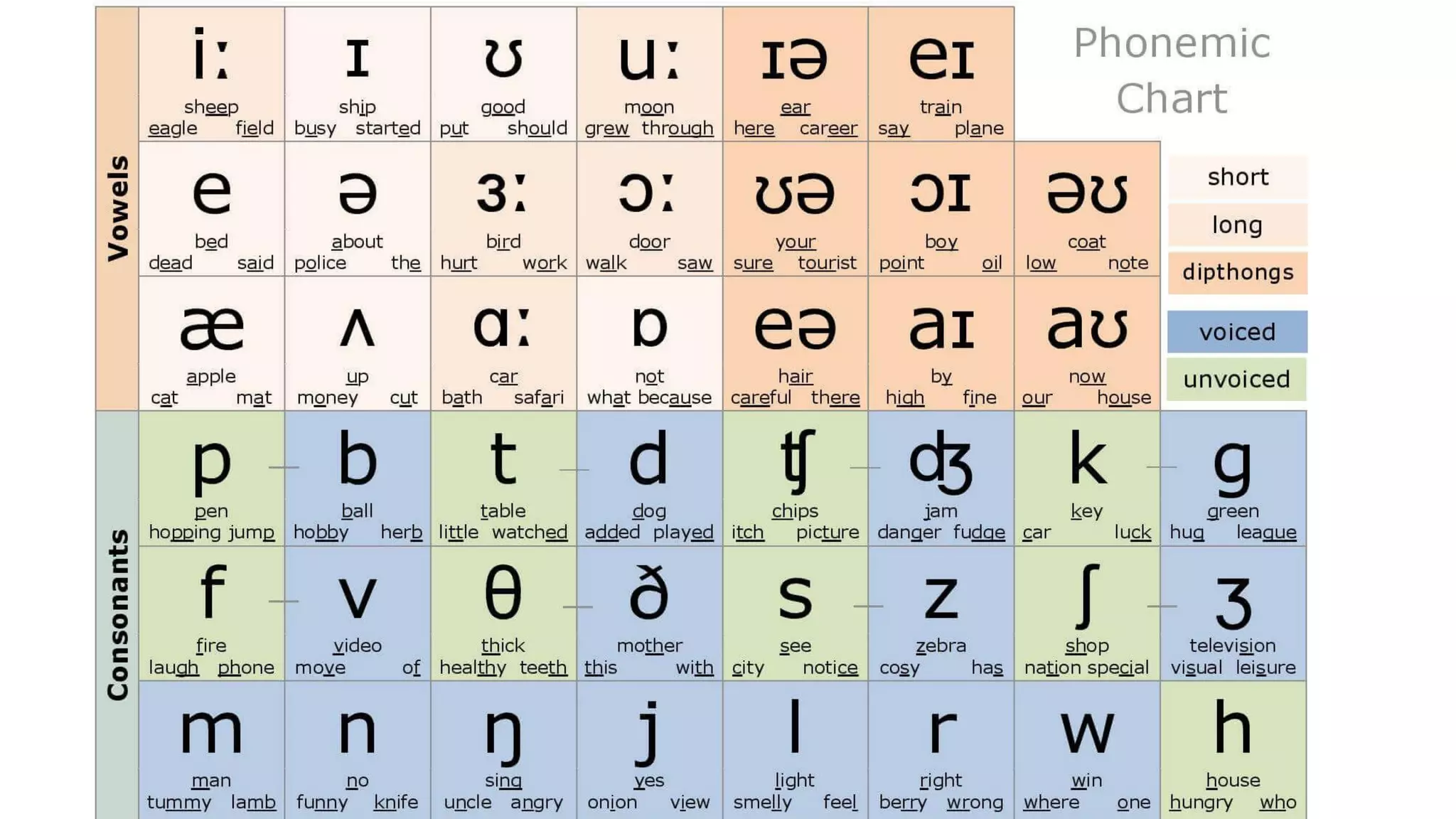 Phonetics | PPT
