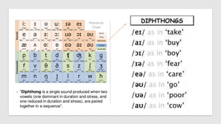 Phonetics | PDF