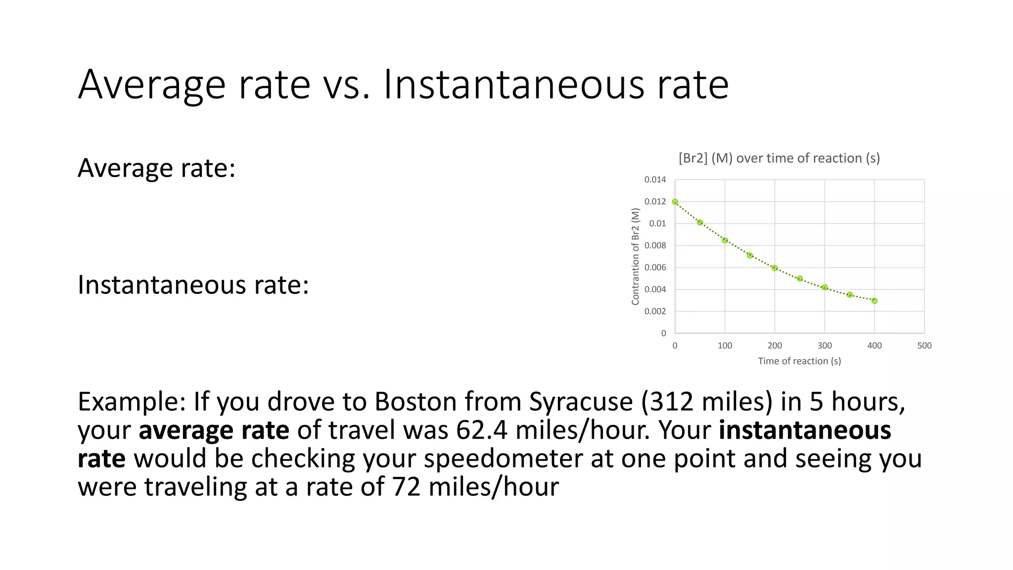 CHE116 - Rates of Reactions | PPTX