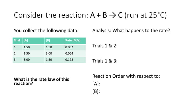 CHE116 - Rates of Reactions | PPTX | Chemistry | Science