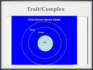 Geography Core Domain Sphere Model