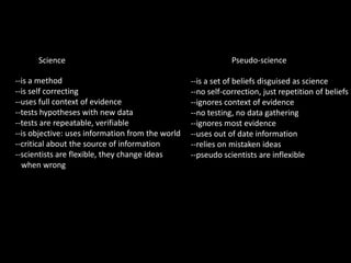 Week 2 science vs pseudoscience | PPTX | Geology | Science