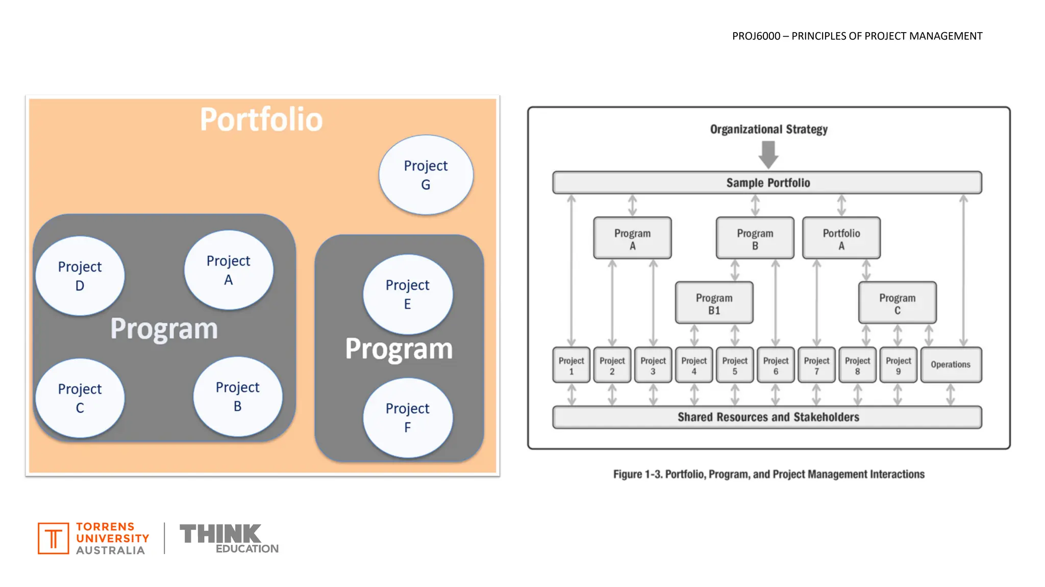 Principles of Project Management | PDF