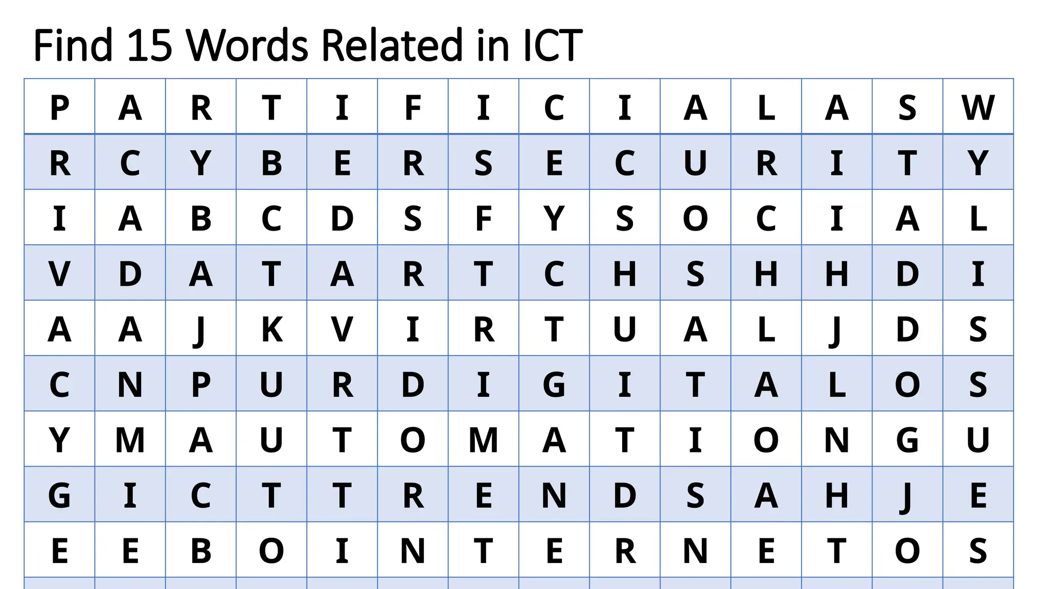 Grade 7 Ict Trends And Issues In Ict Matatagpptx