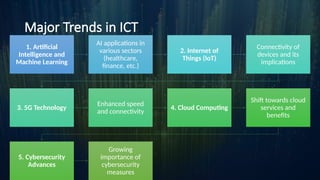 Grade 7 ICT Trends and Issues in ICT - MATATAG.pptx