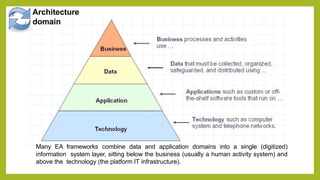 Week 2-What is Enterprise Architecure (1).pptx
