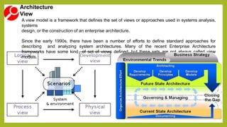 Week 2-What is Enterprise Architecure (1).pptx