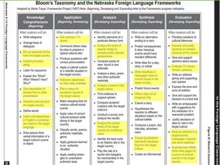 Week20 | PPTX | Education