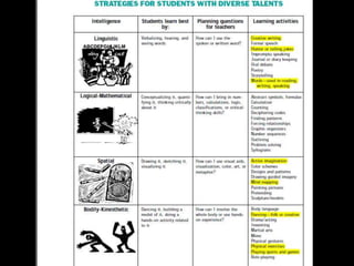 Week20 | PPTX | Education