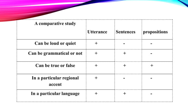 Week 2 1 Utterance Sent Prop Pptx