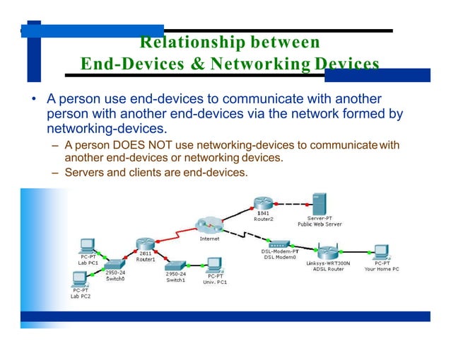 Introduction to Network Devices & Addressing Schemes | PPTX | Computer ...